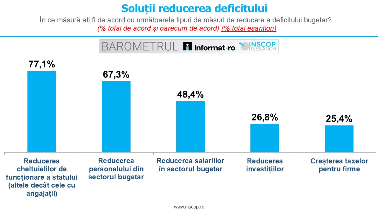 IUNIE 2025: BAROMETRUL Informat.ro - INSCOP Research: Opinia românilor ...