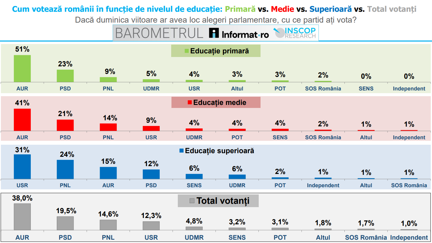 BAROMETRUL Informat.ro – INSCOP Research – Edition V. Chapter 5: How ...