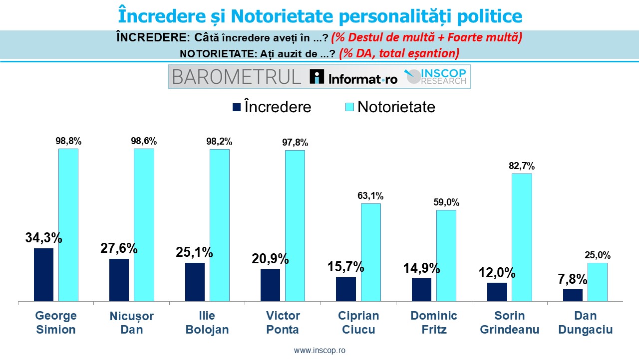 BAROMETRUL Informat.ro - INSCOP Research - Edition VIII, March 2026 ...