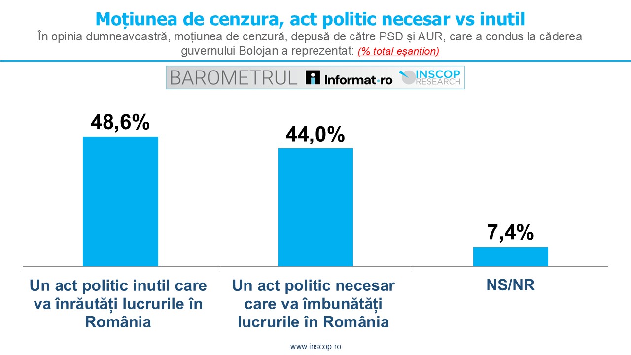 BAROMETRUL Informat.ro - INSCOP Research - Ediția a XI-a, mai 2026 ...
