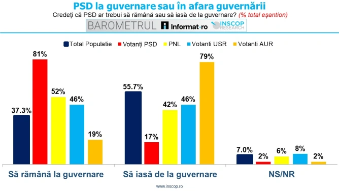 BAROMETRUL Informat.ro - INSCOP Research - Ediția a VIII-a, martie 2026 ...